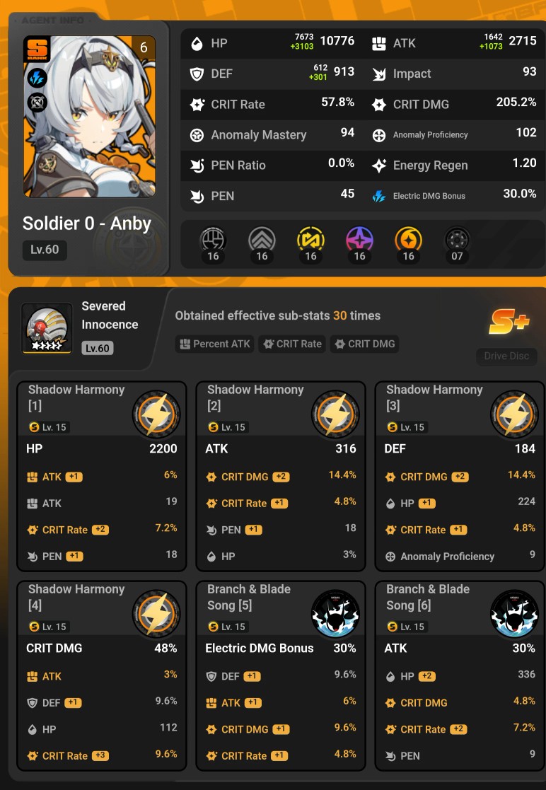 Final build for Soldier 0, top tier or not? Zenless Zone Zero | HoYoLAB