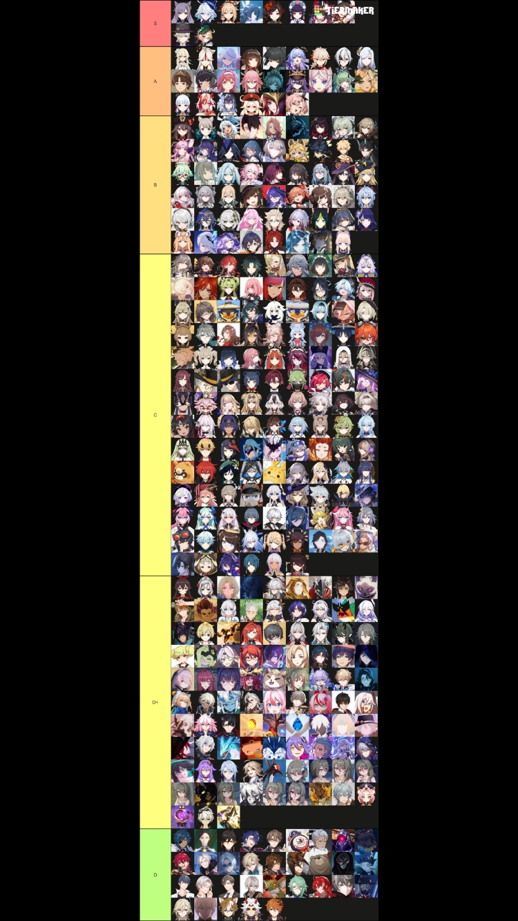 My hoyo tier list! Genshin Impact | HoYoLAB