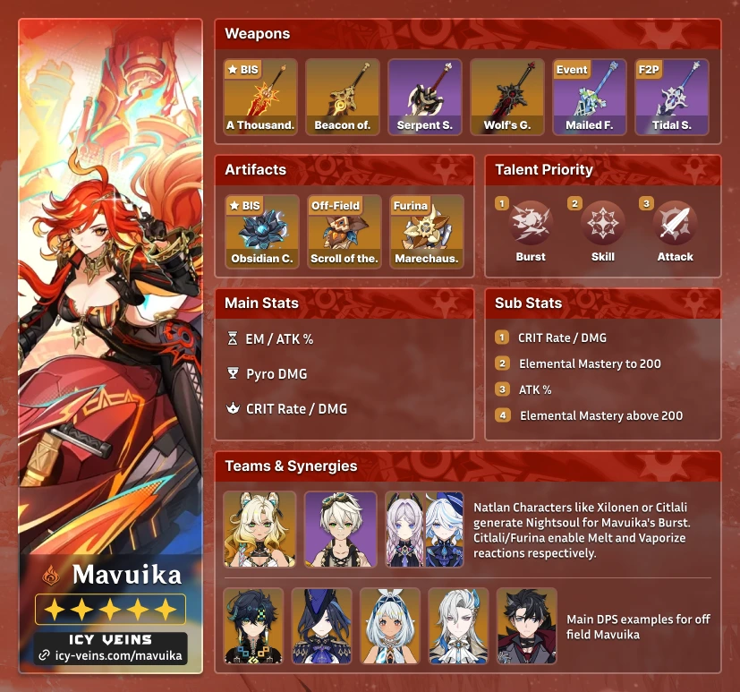 mavuika build non f2p and f2p 😄 Genshin Impact | HoYoLAB