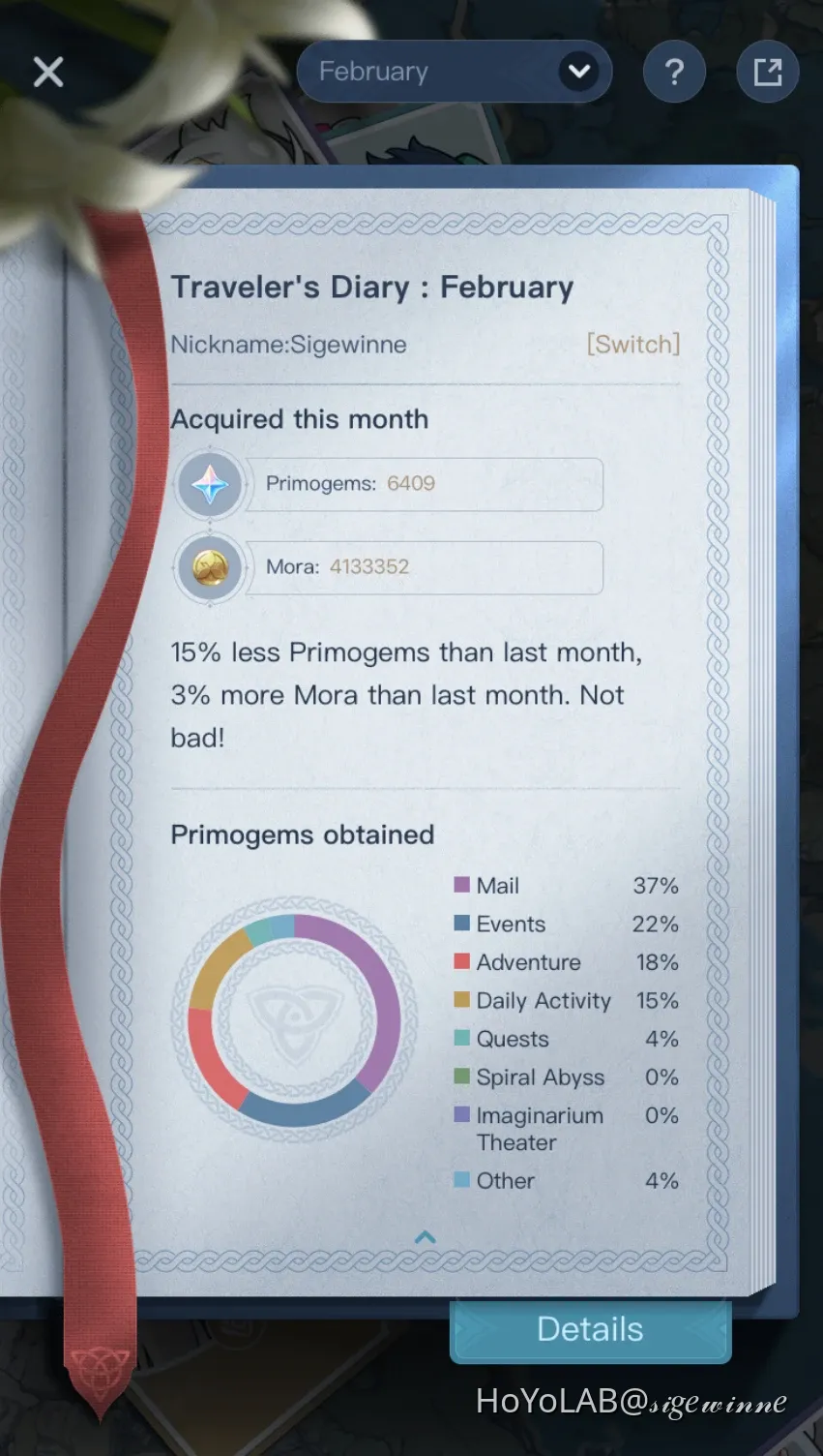 insert text Genshin Impact | HoYoLAB