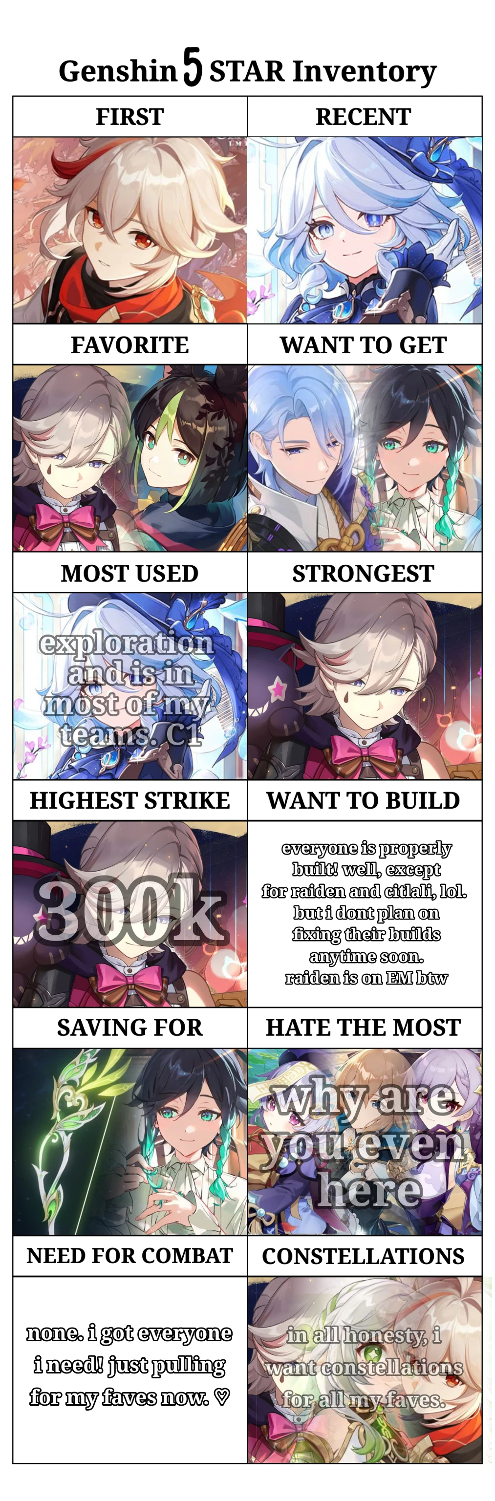 updated "5 star character" inventory! Genshin Impact | HoYoLAB