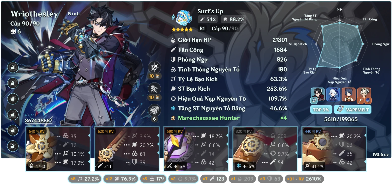 Update build wirro Genshin Impact | HoYoLAB
