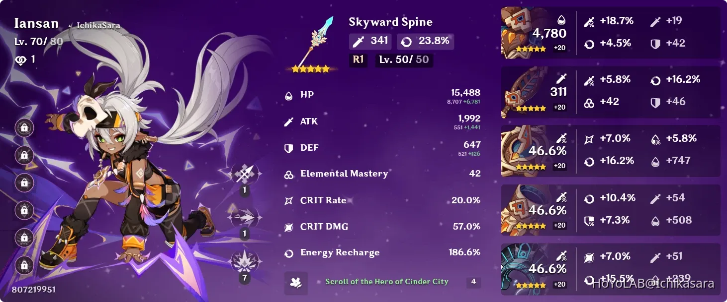 Iansan and Ororon artifact done. all that left is their ascension ...