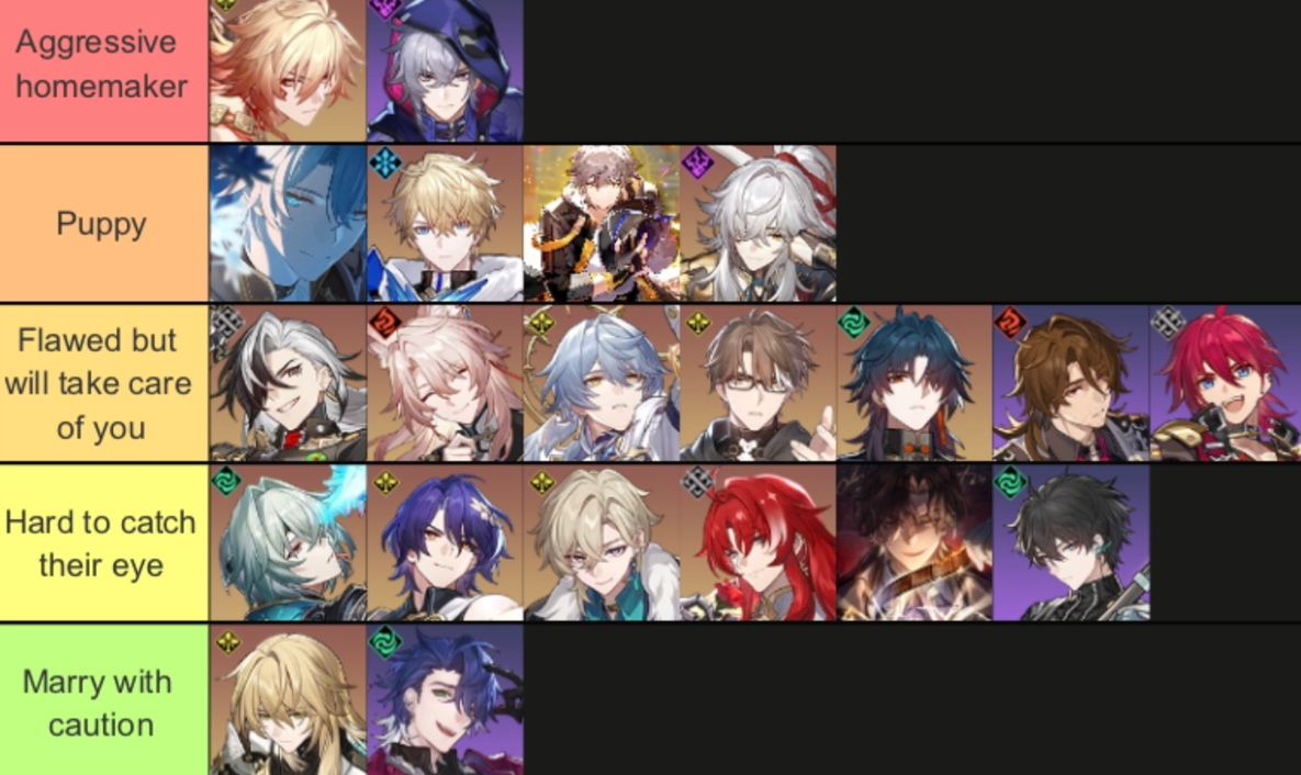 HSR Marriage Material Tier List (MEN) Honkai: Star Rail | HoYoLAB