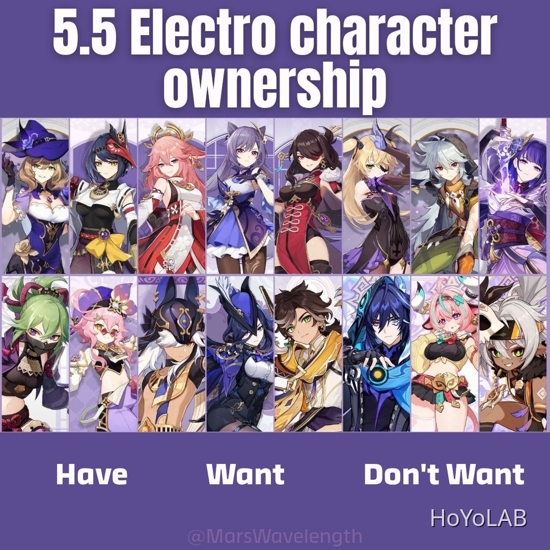 Which Electro characters do you own? Genshin Impact | HoYoLAB