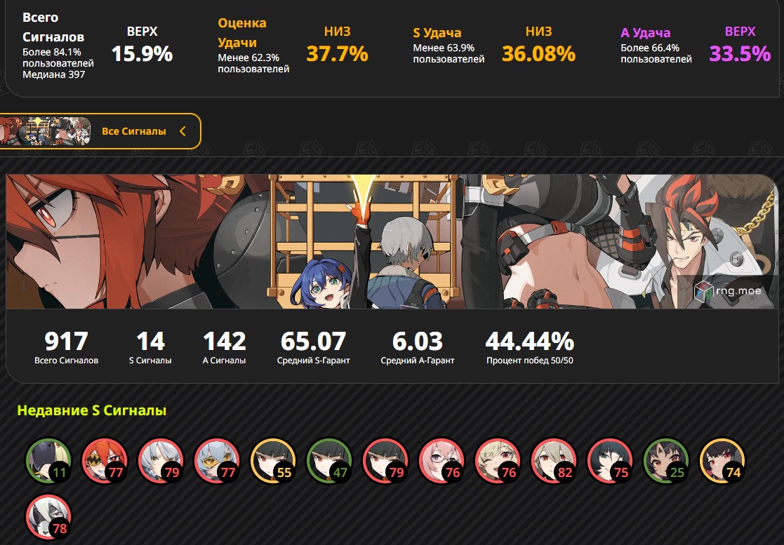 Все мои крутки за 10 месяцев в ZZZ 🎰 Zenless Zone Zero | HoYoLAB