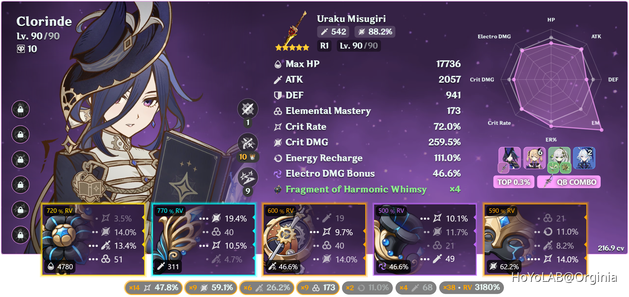 Updated Clorinde build with no wasted stats Genshin Impact | HoYoLAB