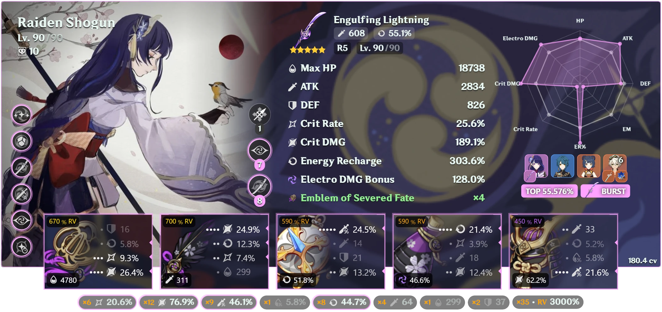 rv>cv Genshin Impact | HoYoLAB