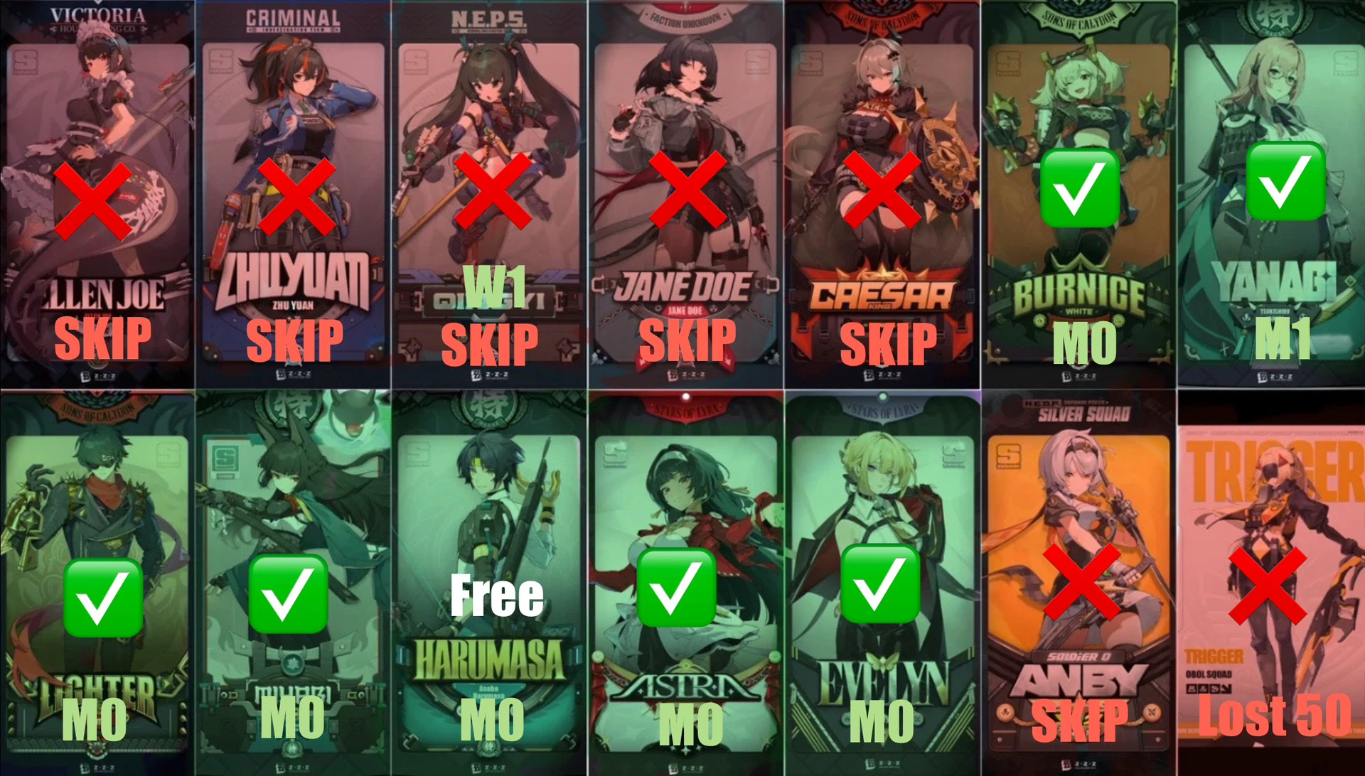 my pulls so far… is there a pattern? 🤔 Zenless Zone Zero | HoYoLAB