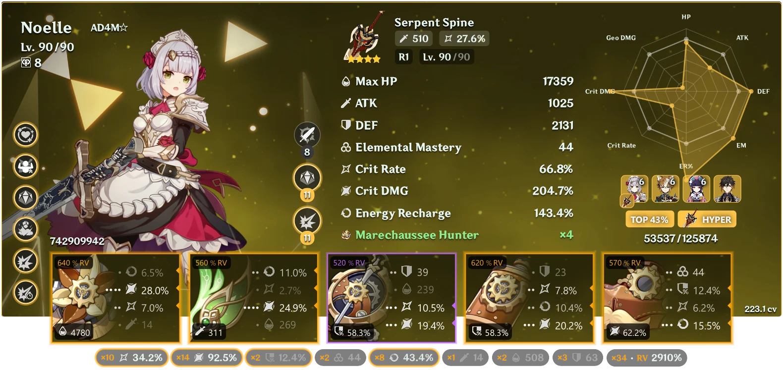 Thoughts on my Noelle build ? Genshin Impact | HoYoLAB