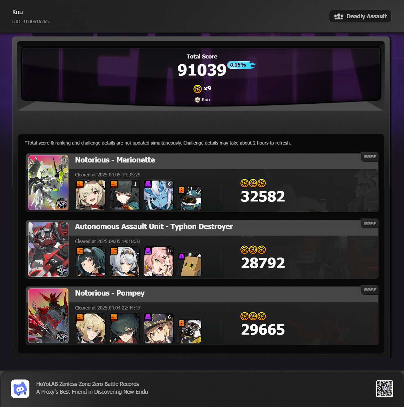 My highest score yet! Zenless Zone Zero | HoYoLAB