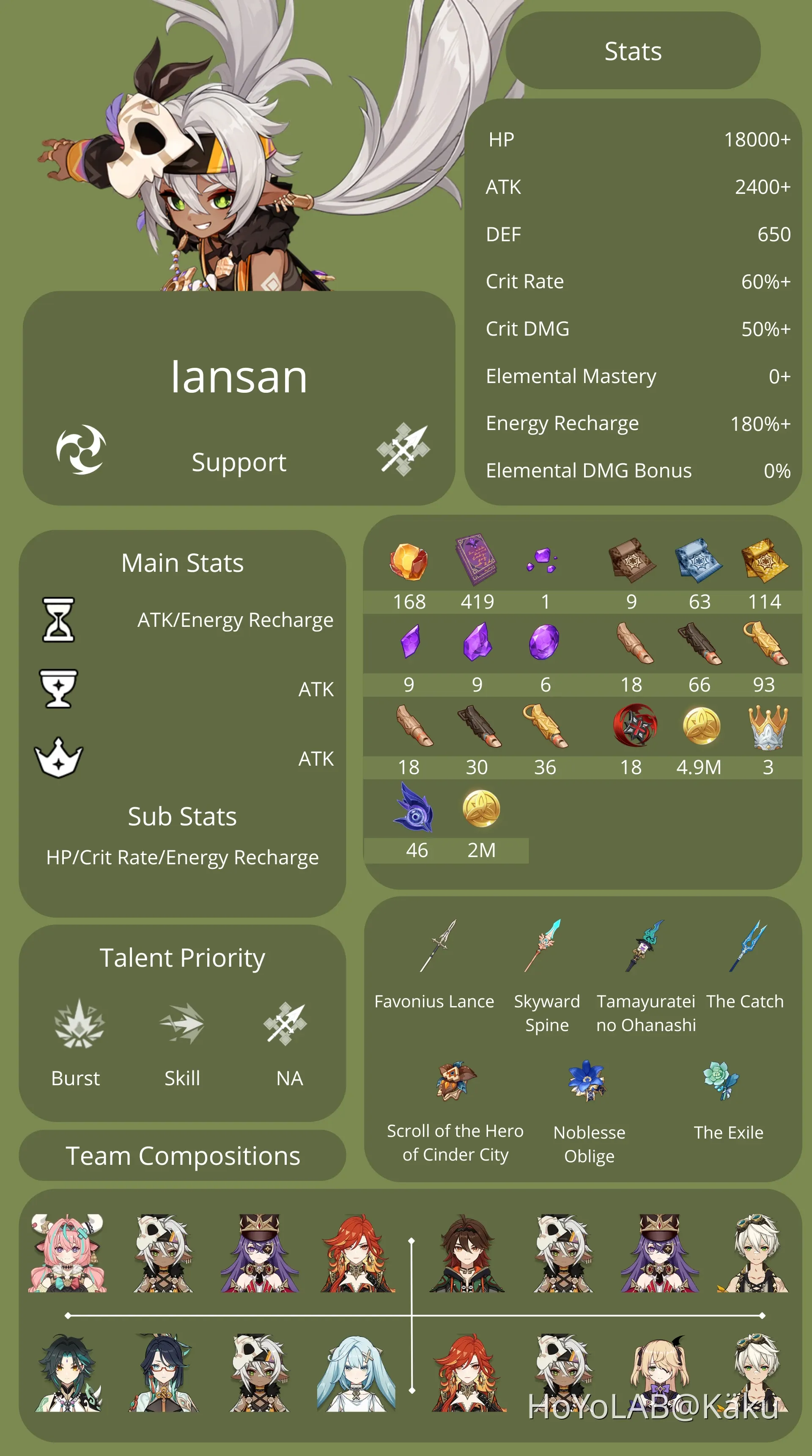 Iansan - Tempered in Molten Stone - Character Guide Genshin Impact | HoYoLAB
