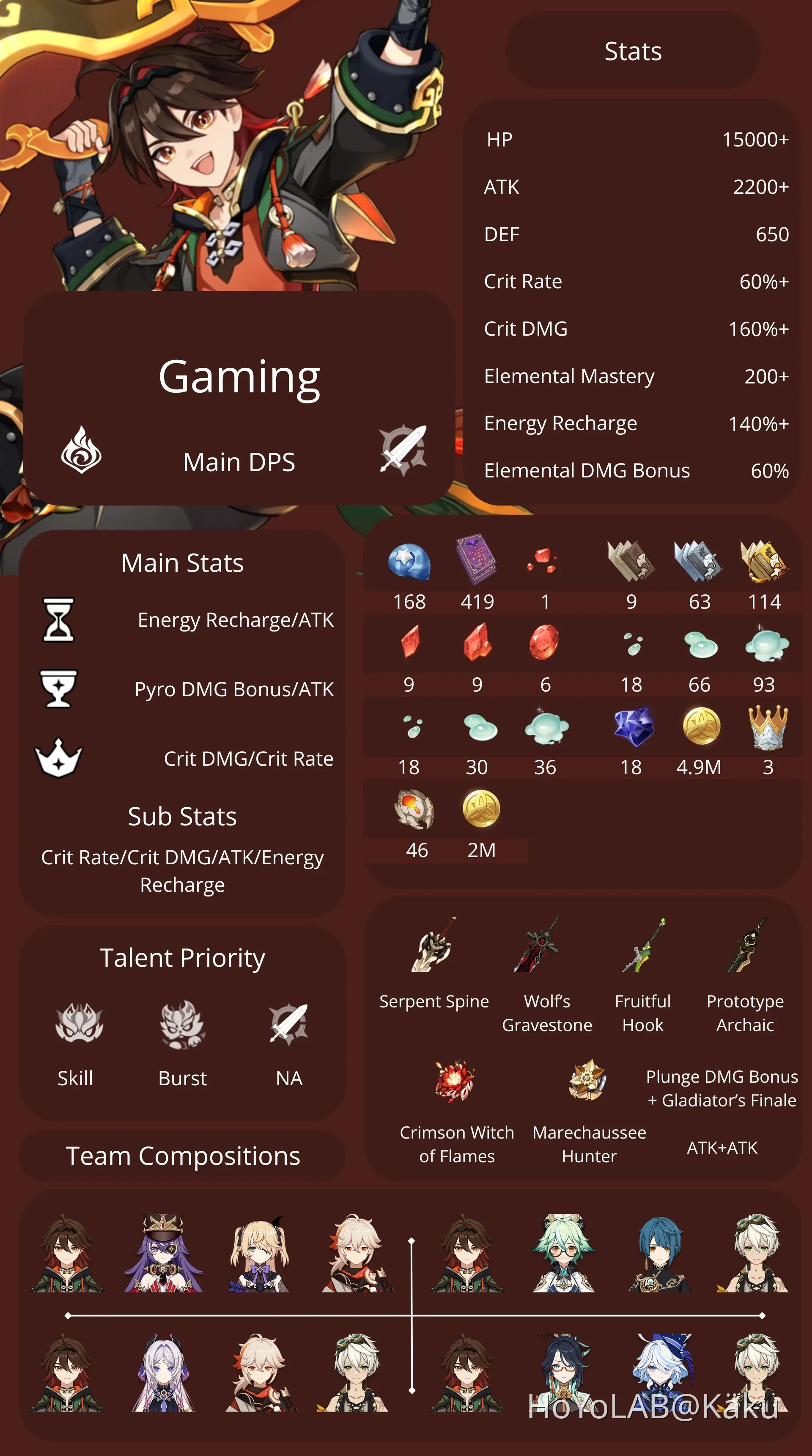 Gaming - Leonine Vanguard - Character Guide Genshin Impact | HoYoLAB