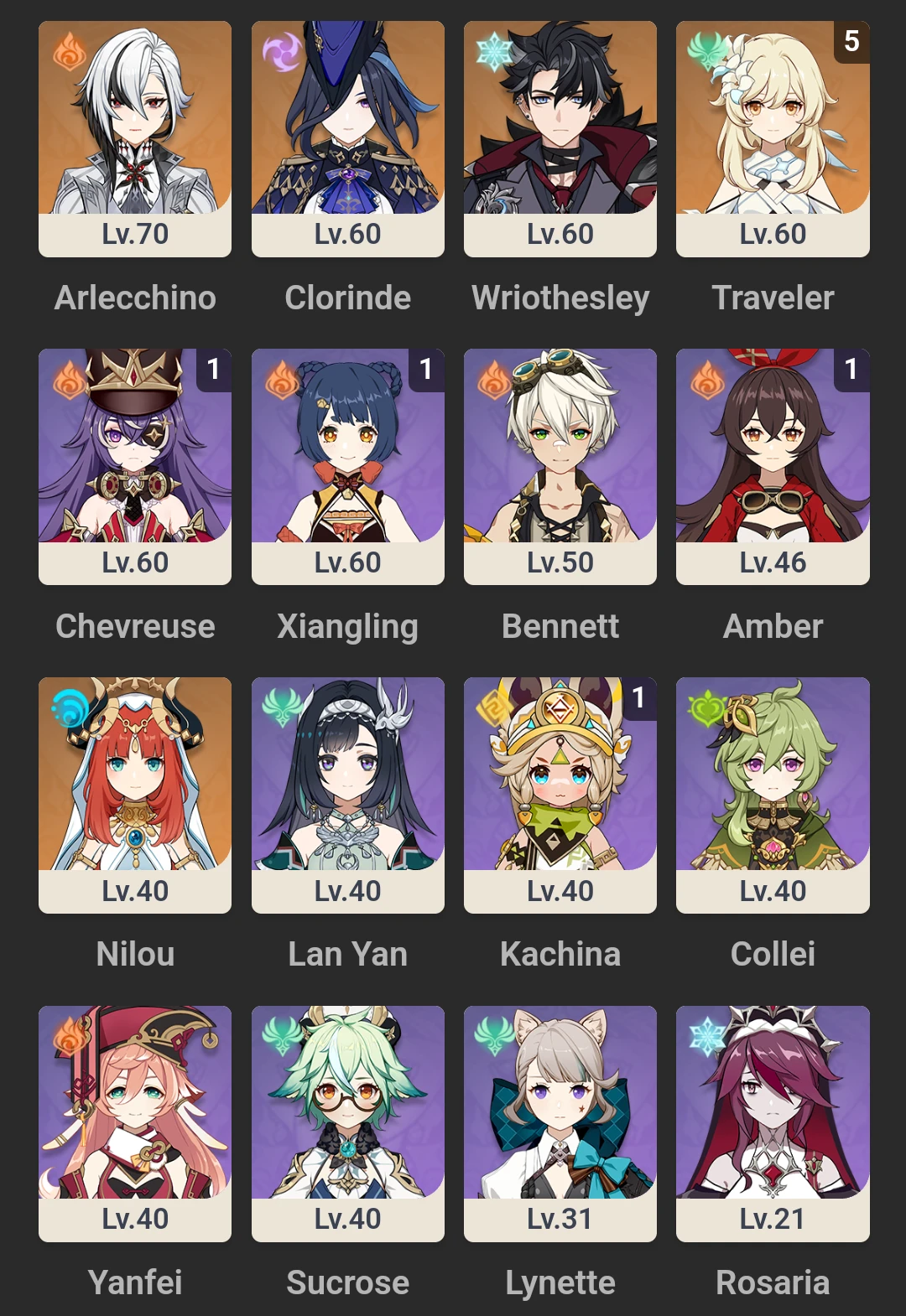 Full roster of current characters 4/6/25 Genshin Impact | HoYoLAB