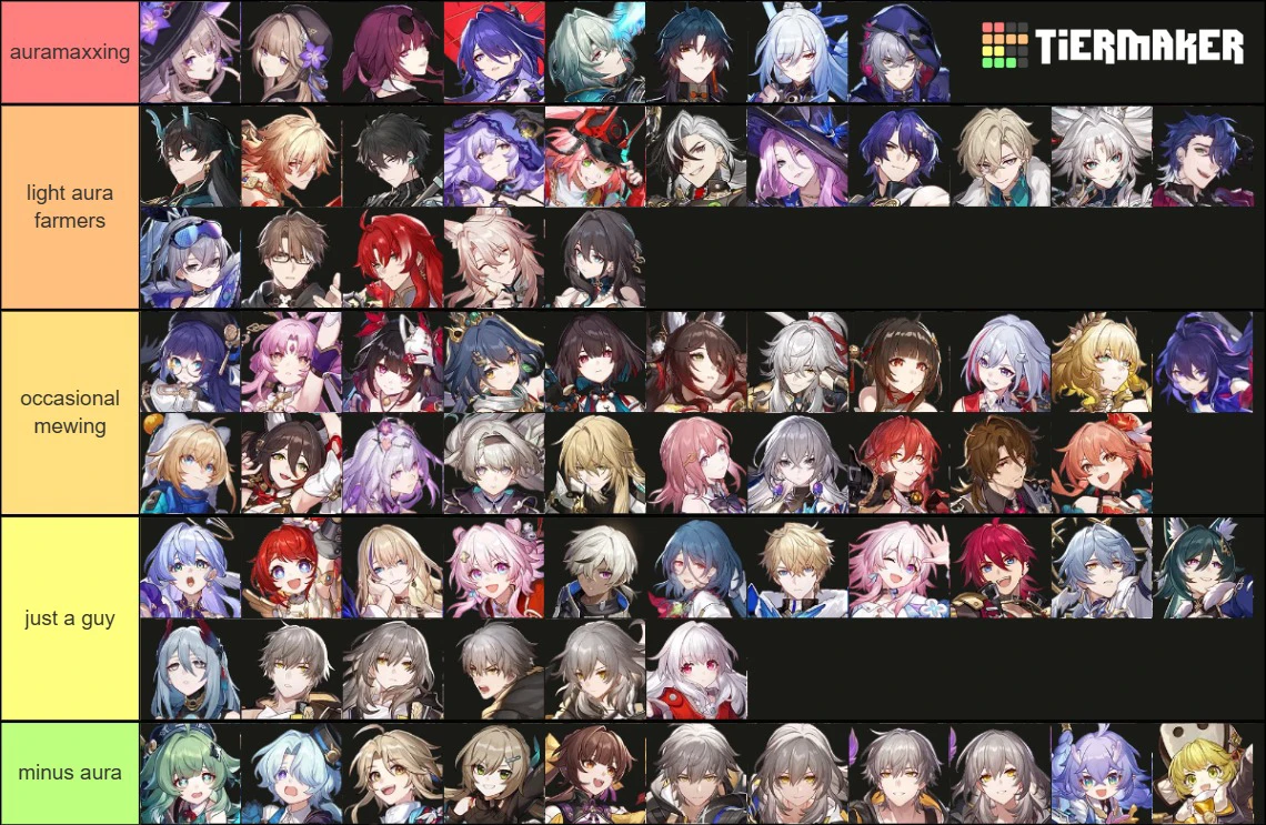 hsr characters tier list based on how much they aura farm 🗣️🤫🧏‍♂️ Honkai: Star Rail | HoYoLAB