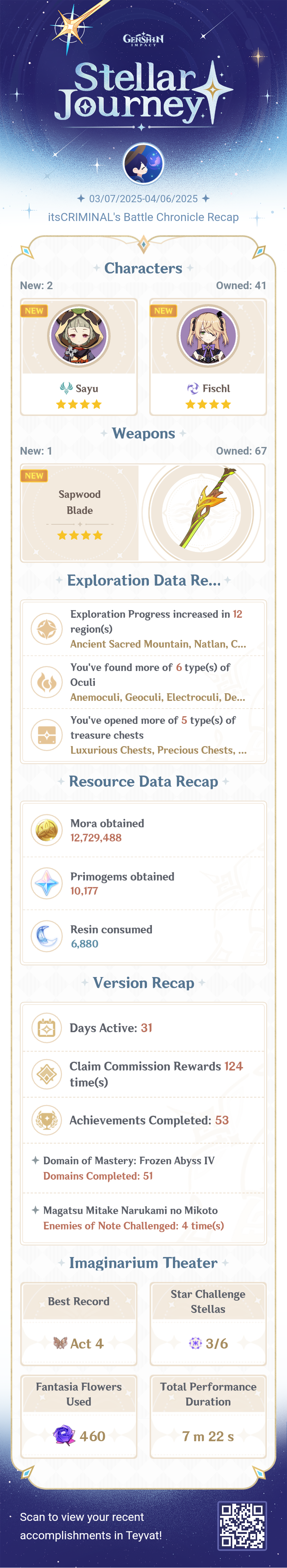 genesis impact exploration Genshin Impact | HoYoLAB