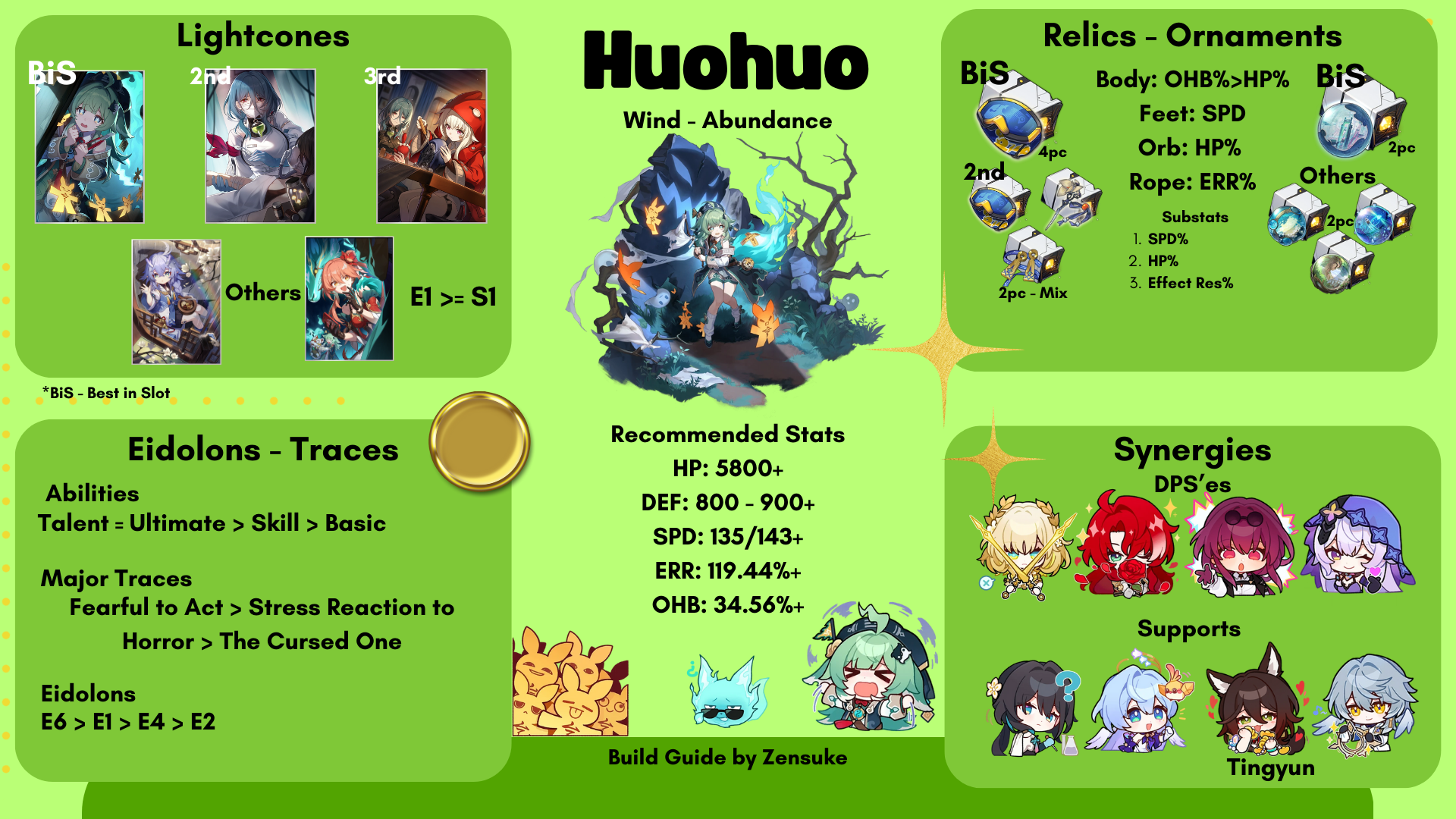 [Ver 3.1] Forge with Zensuke - Huohuo Build Guide Honkai: Star Rail | HoYoLAB