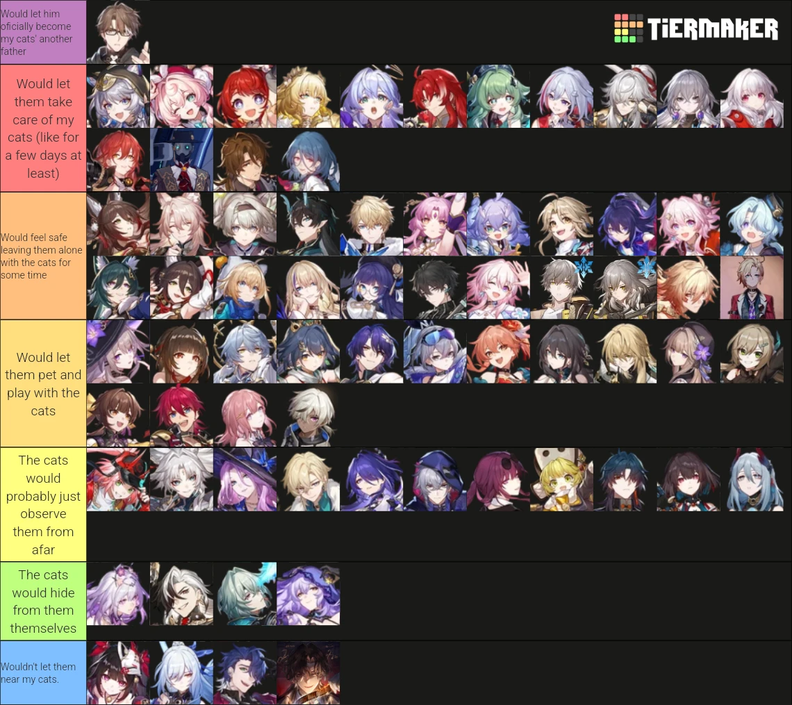 How much I'd trust characters with my cats Honkai: Star Rail | HoYoLAB