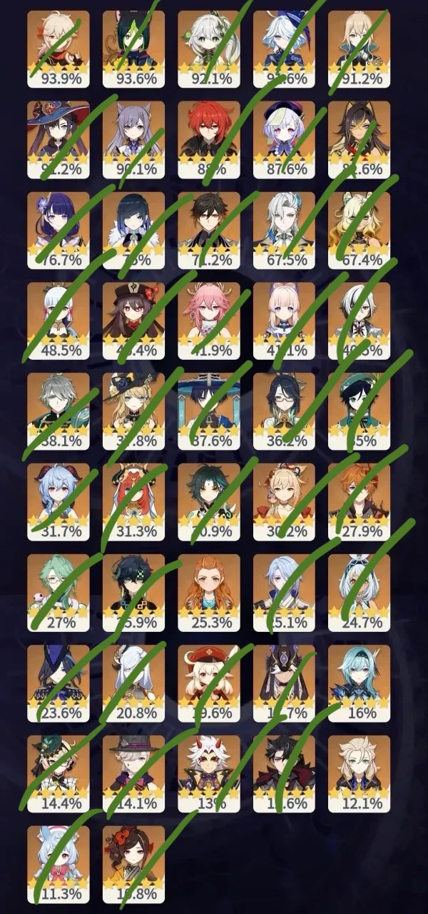 Character inventory Genshin Impact | HoYoLAB