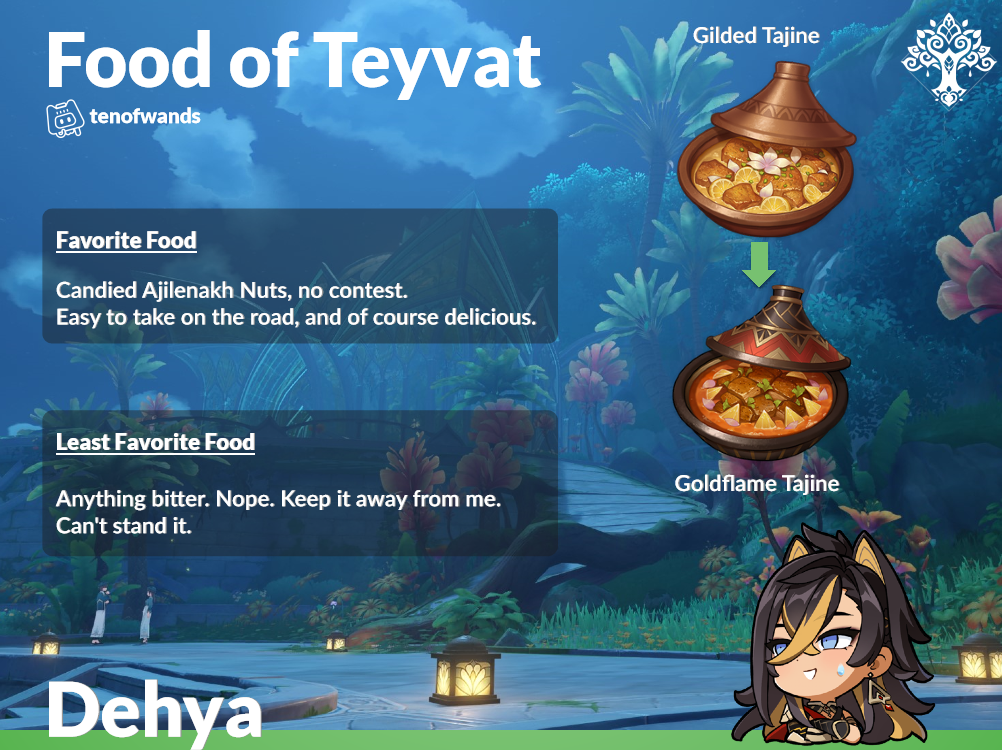 Happy birthday, Dehya! Genshin Impact | HoYoLAB