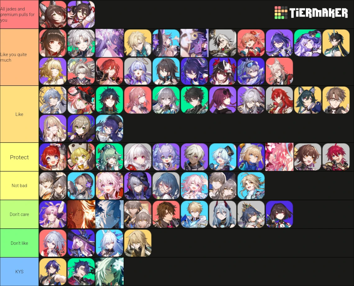 My HSR Tierlist Honkai: Star Rail | HoYoLAB