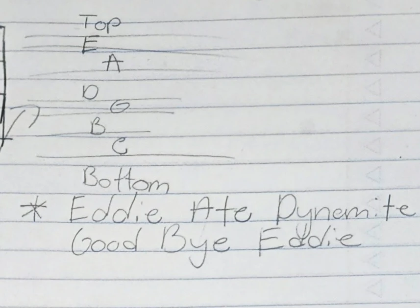 ☆string notes for guitar ! ☆ | HoYoLAB