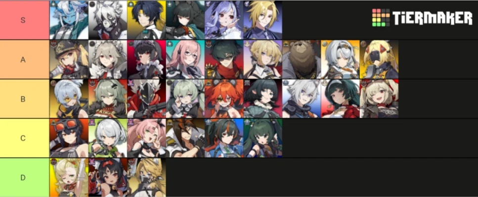 ZZZ Character Tier List on how much I like the character Zenless Zone ...