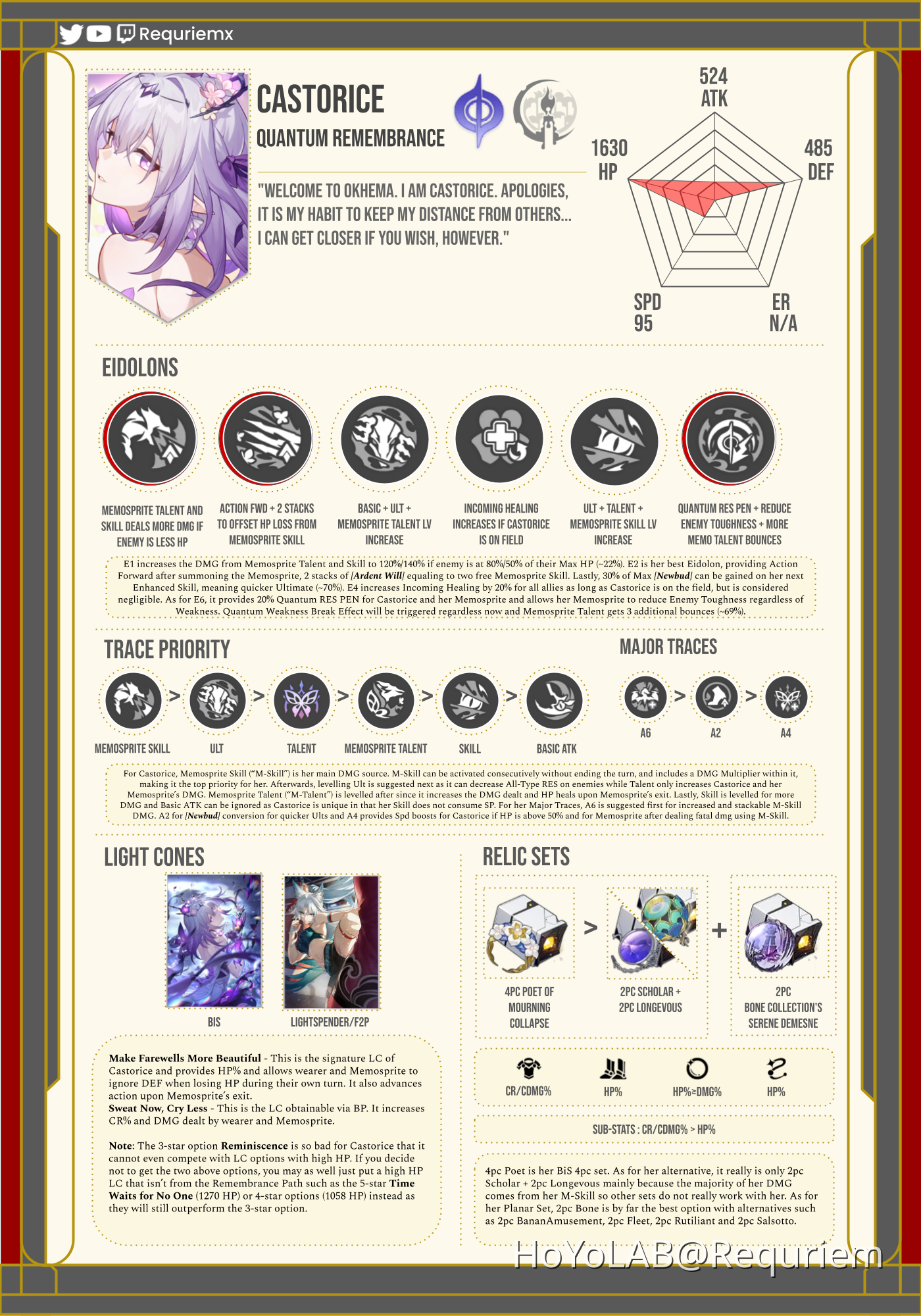 Castorice Infographic | Star Rail 3.2 Honkai: Star Rail | HoYoLAB