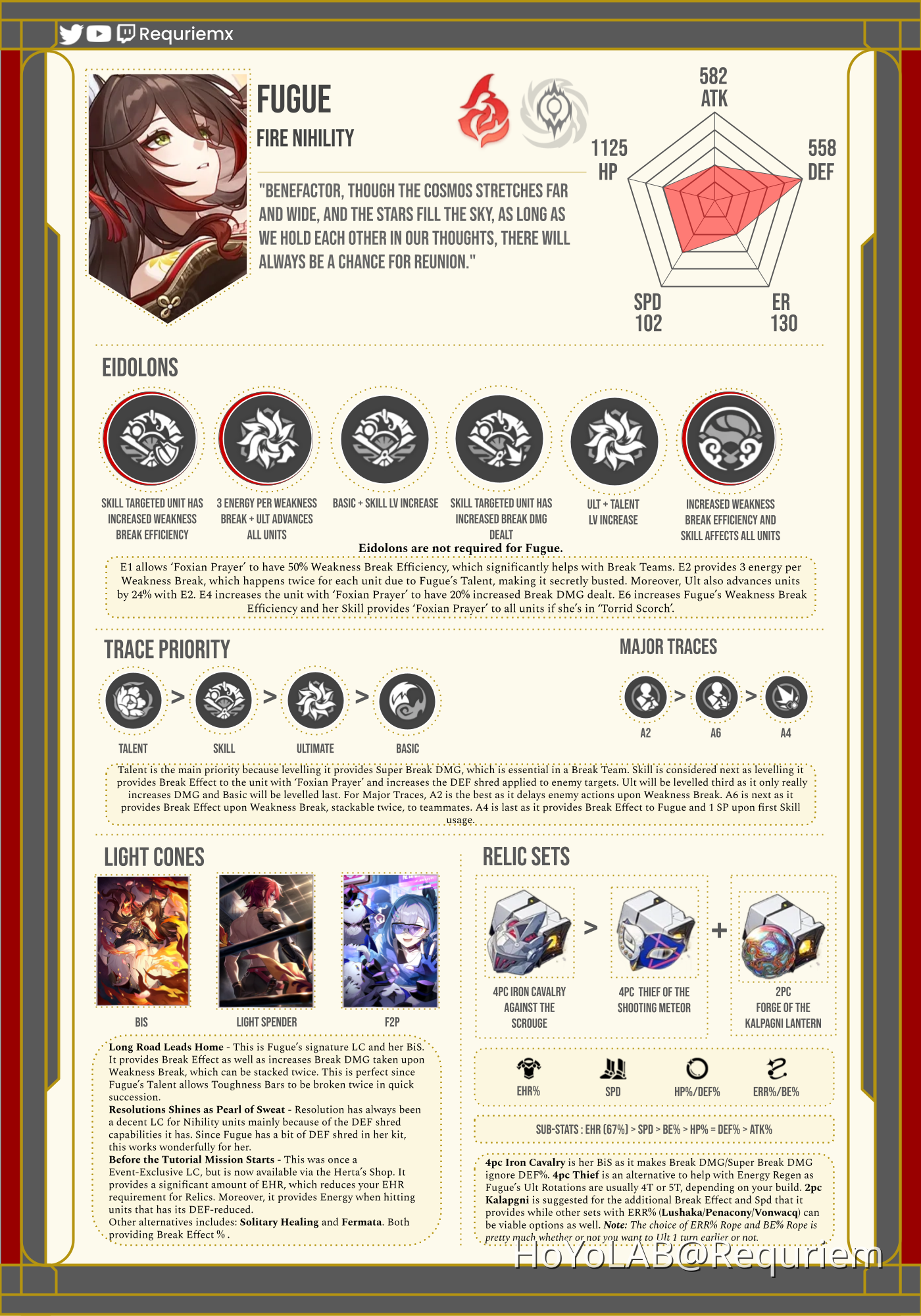 Fugue, Acheron & Jiaoqiu Infographic [Update] | Star Rail 3.2 Honkai ...
