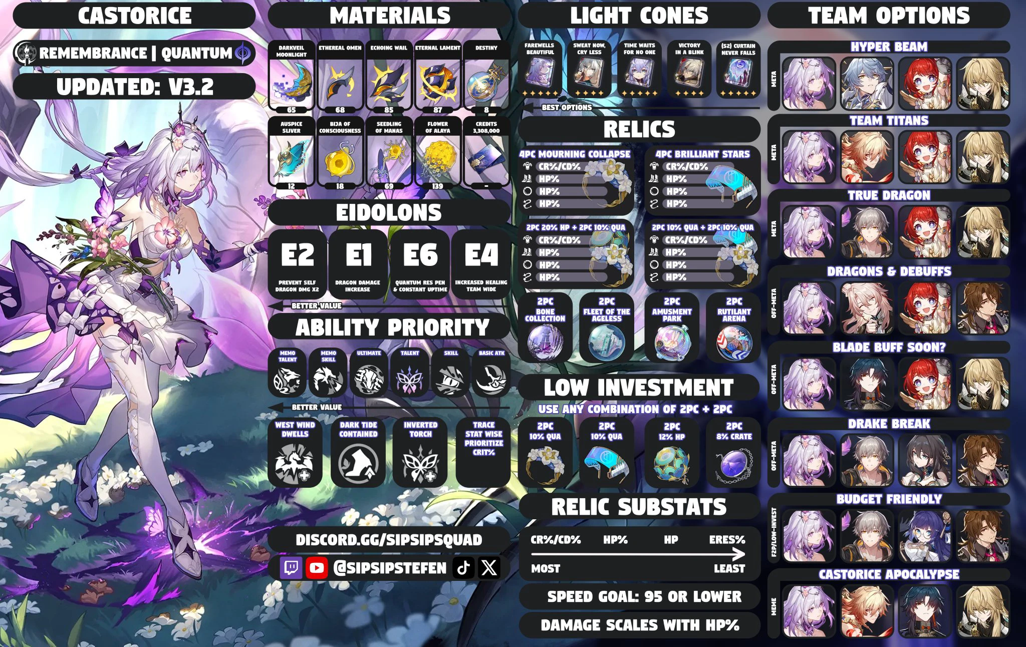 🐉CASTORICE RELEASE BUILD & TEAM GUIDE🐉 Honkai: Star Rail | HoYoLAB