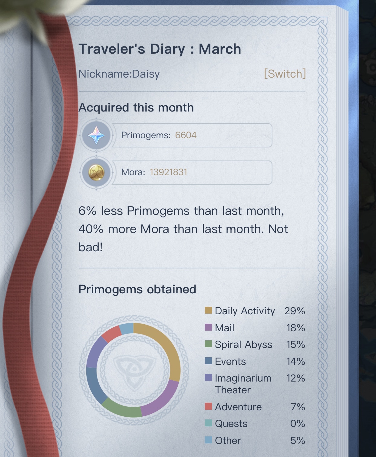 Traveler’s Diary, Trailblaze Monthly Calendar and Inter-Knot Monthly ...