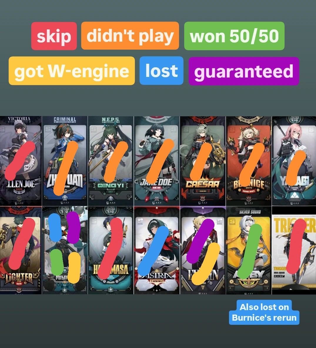 ZZZ pulls Zenless Zone Zero | HoYoLAB