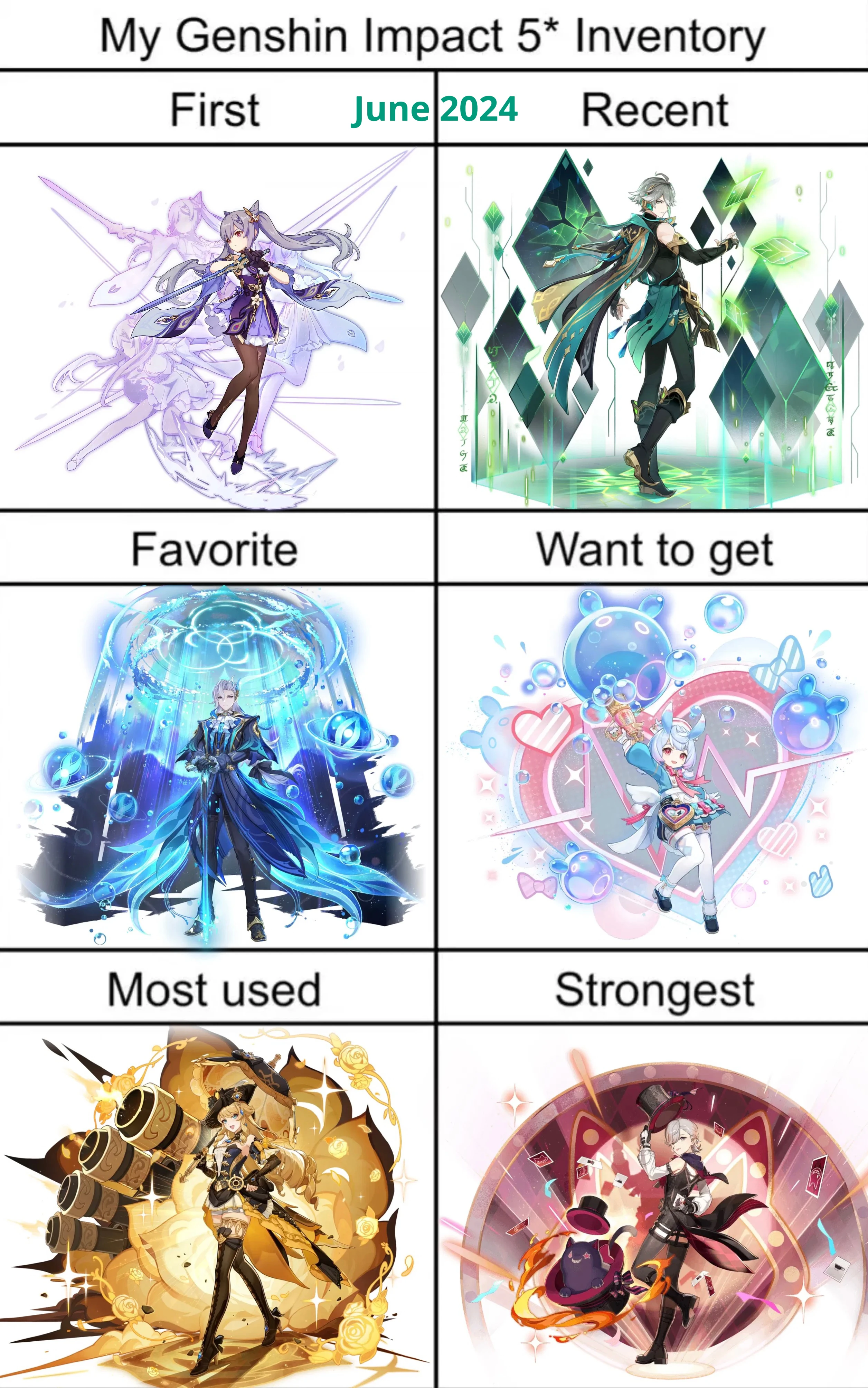 Updated 5* inventory a year later Genshin Impact | HoYoLAB