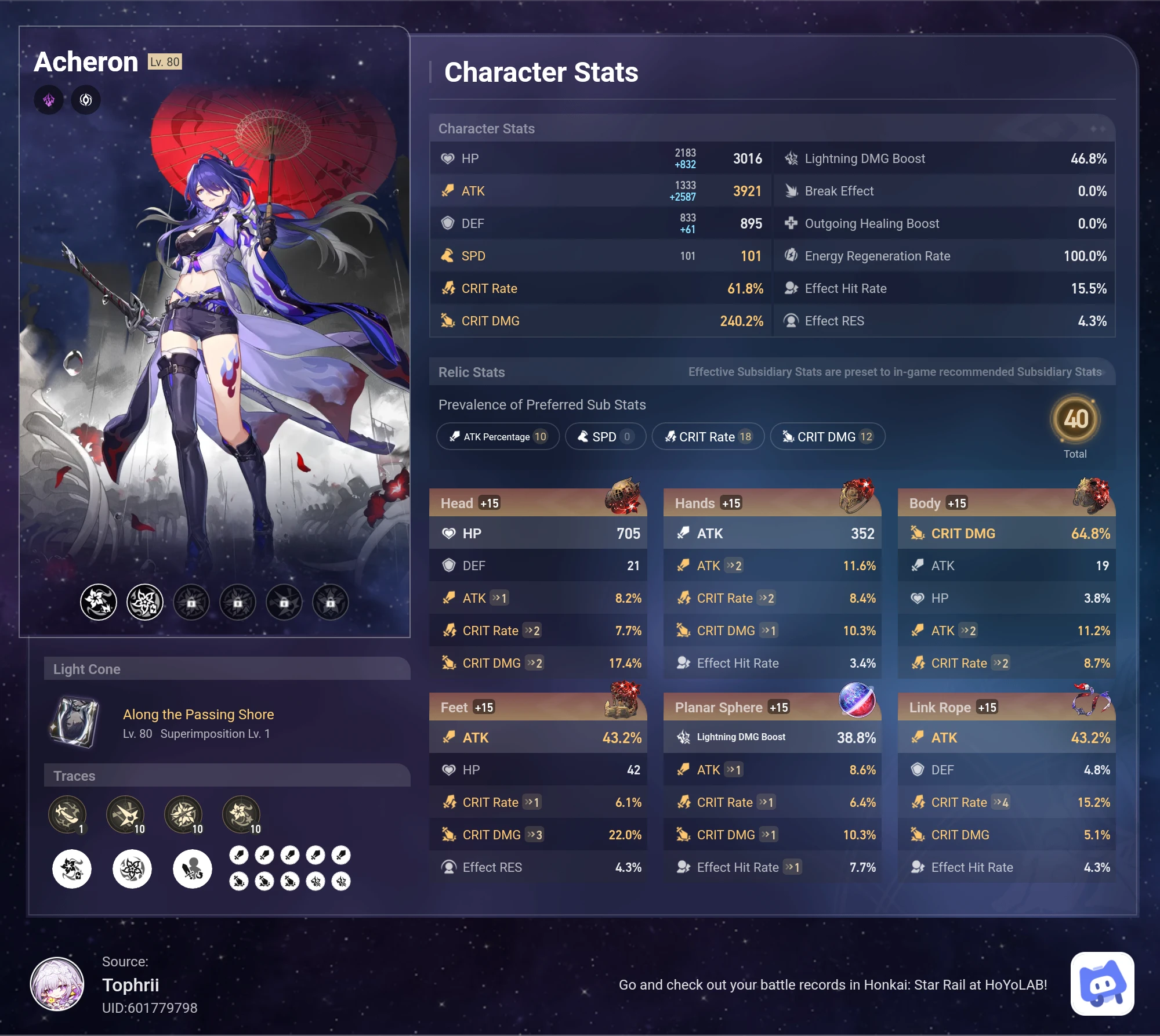 Thanks, Variable Dice... The Mythical 40-sub Acheron 🙏 Honkai: Star ...