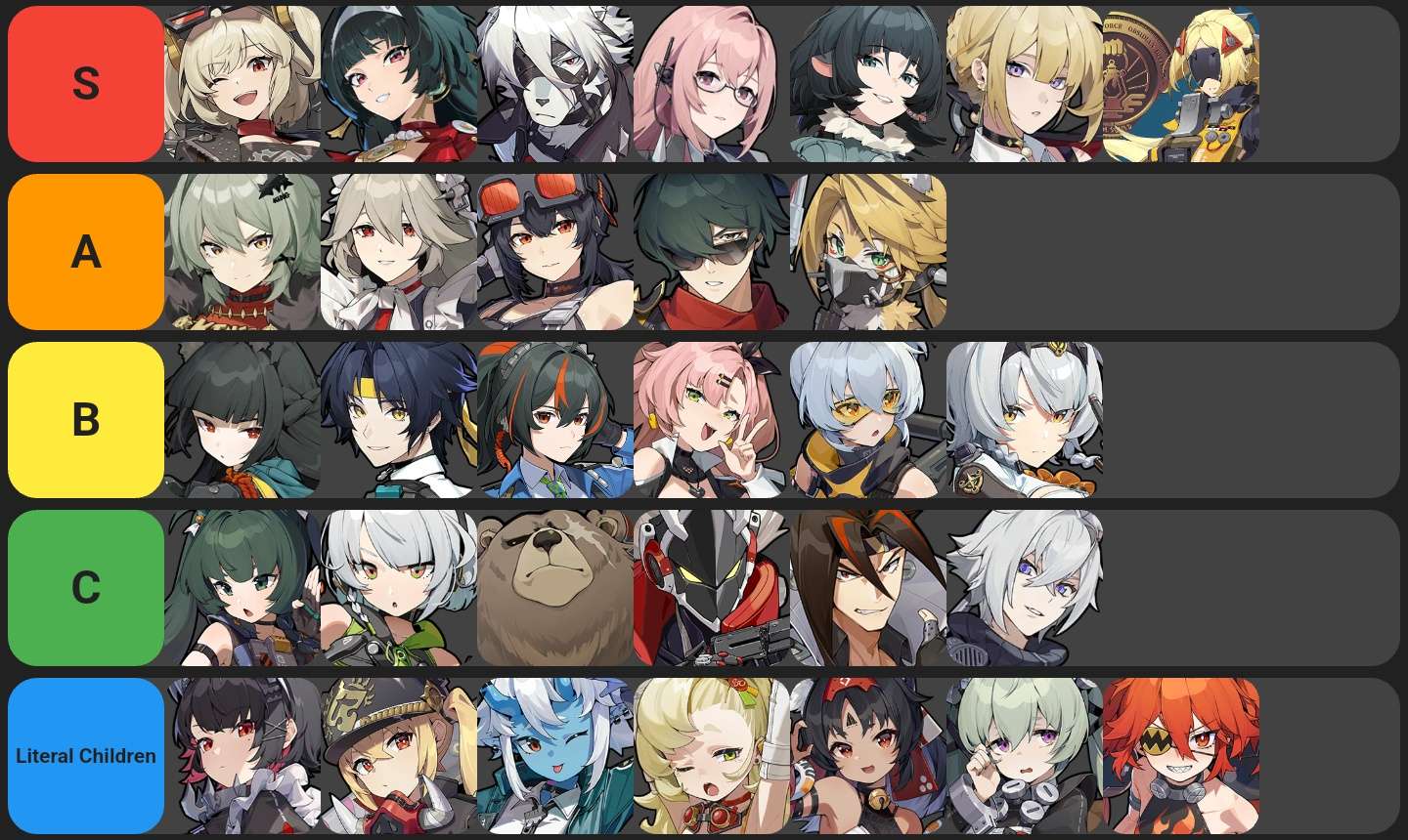 My ZZZ Waifu Tierlist Zenless Zone Zero | HoYoLAB