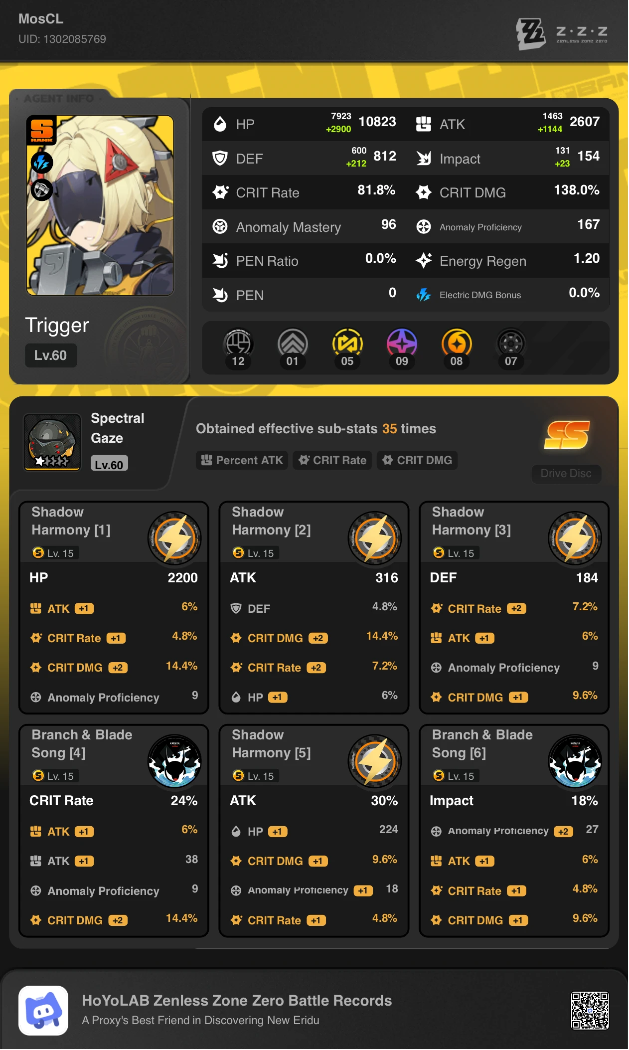 Rate my newest waifu ️ ️ ️ Zenless Zone Zero | HoYoLAB