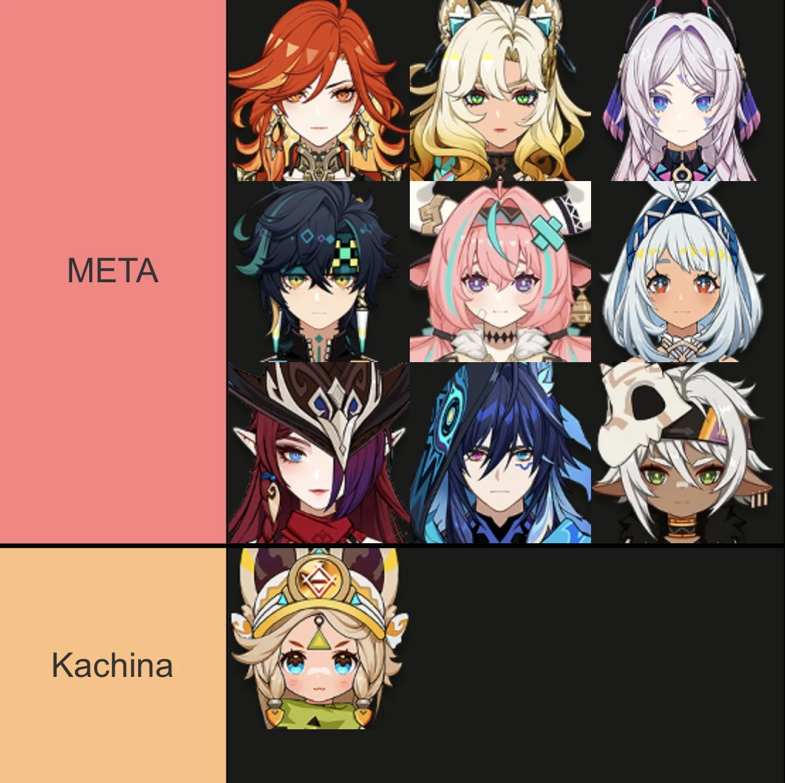 Natlan Characters Meta Tier List Genshin Impact | HoYoLAB