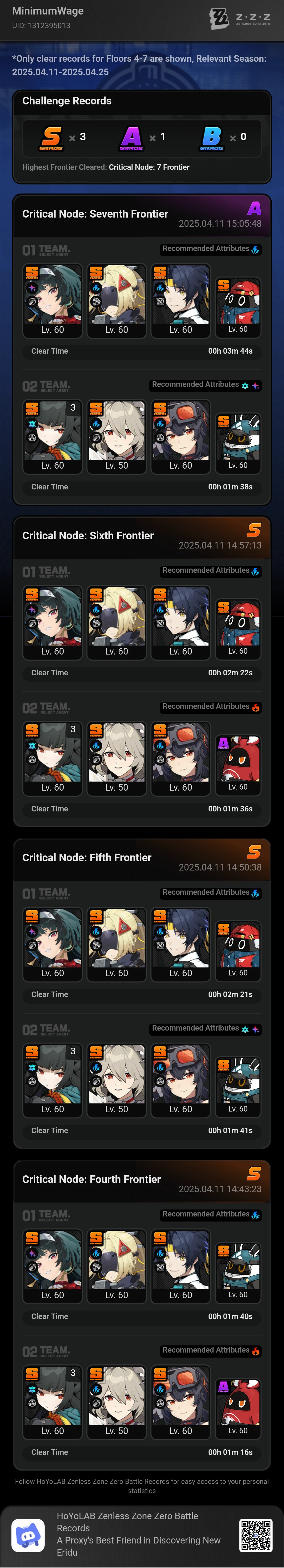 this is my shiyu defense results Zenless Zone Zero | HoYoLAB