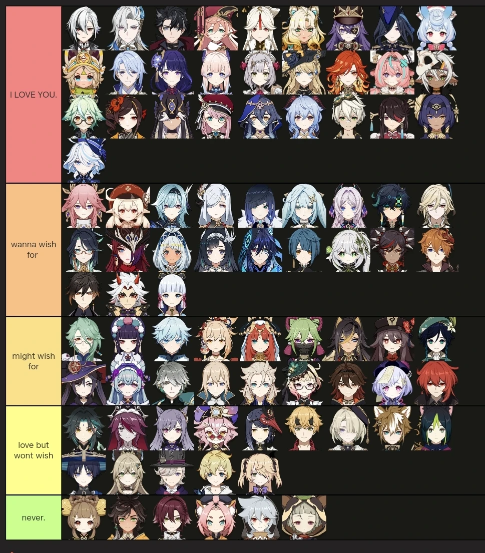 ranking characters id wish for! Genshin Impact | HoYoLAB
