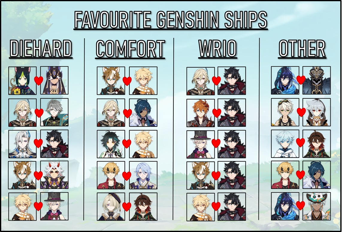Favourite Genshin Ships Genshin Impact | HoYoLAB