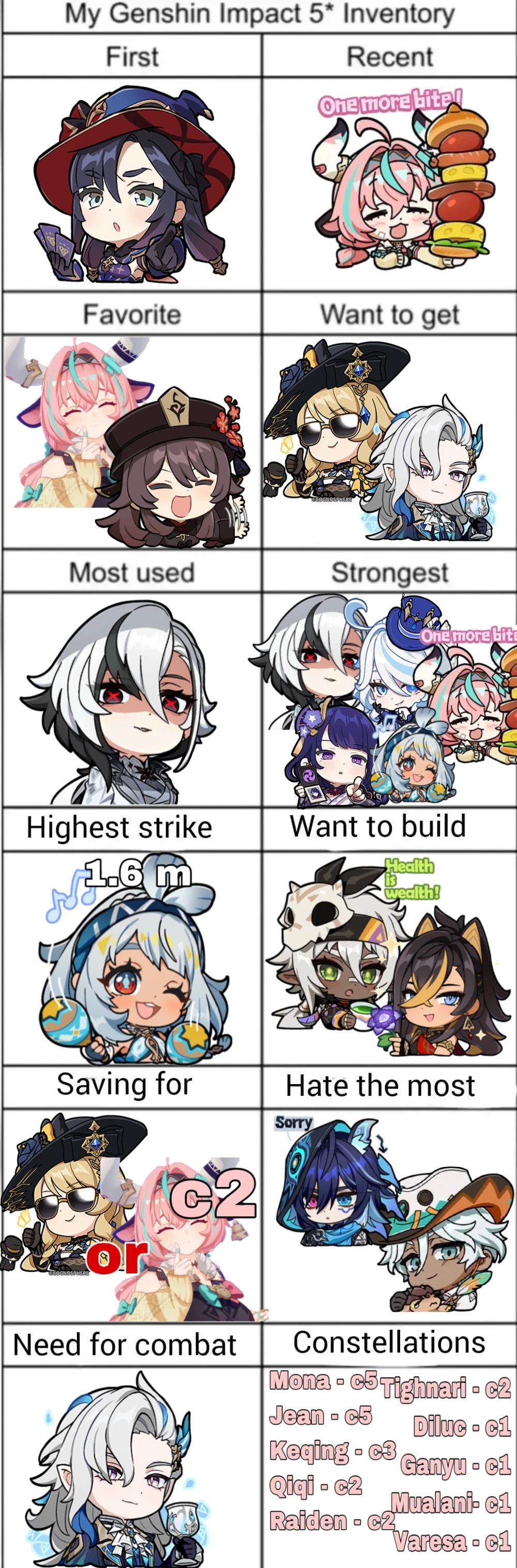 My 5 star characters inventory 🌟 Genshin Impact | HoYoLAB