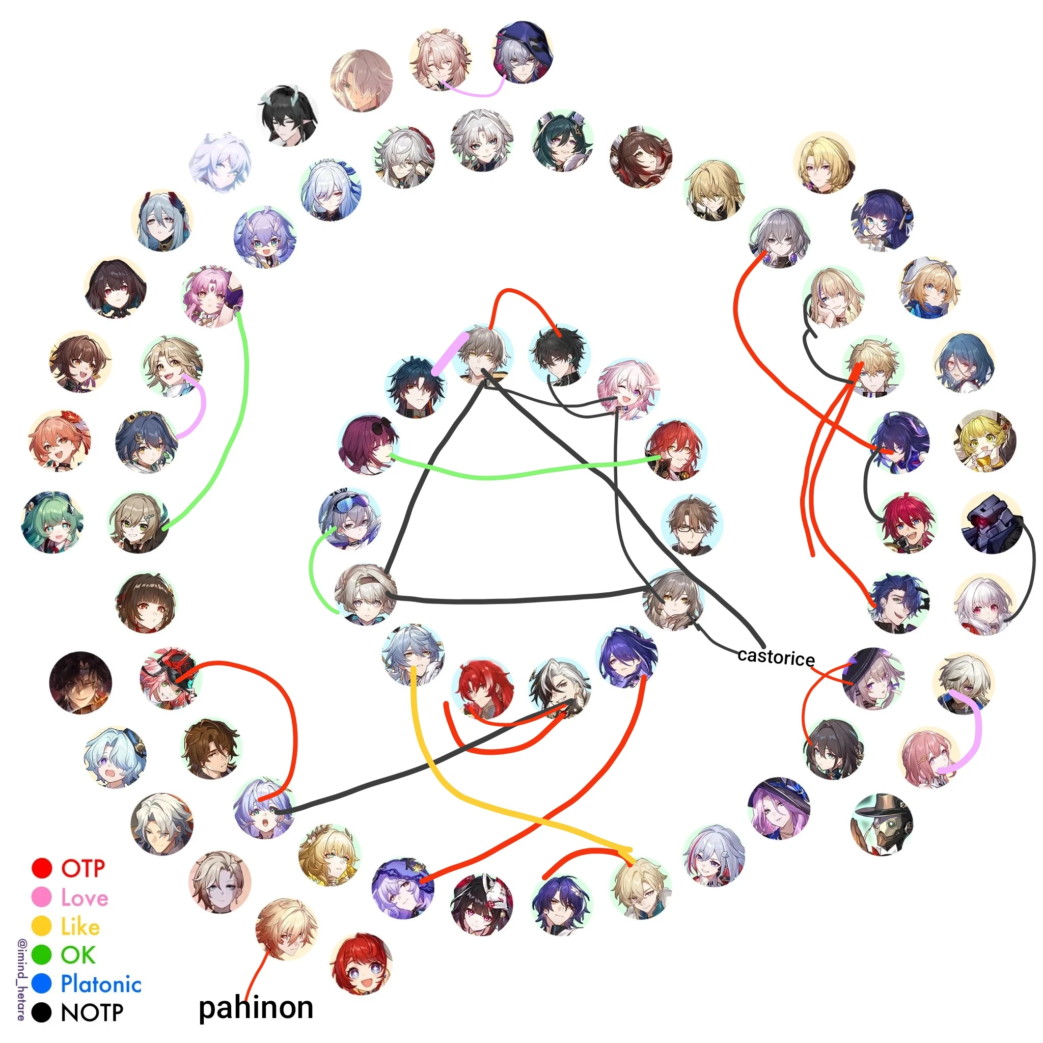 hsr ships but I'm not a really big shipper Honkai: Star Rail | HoYoLAB