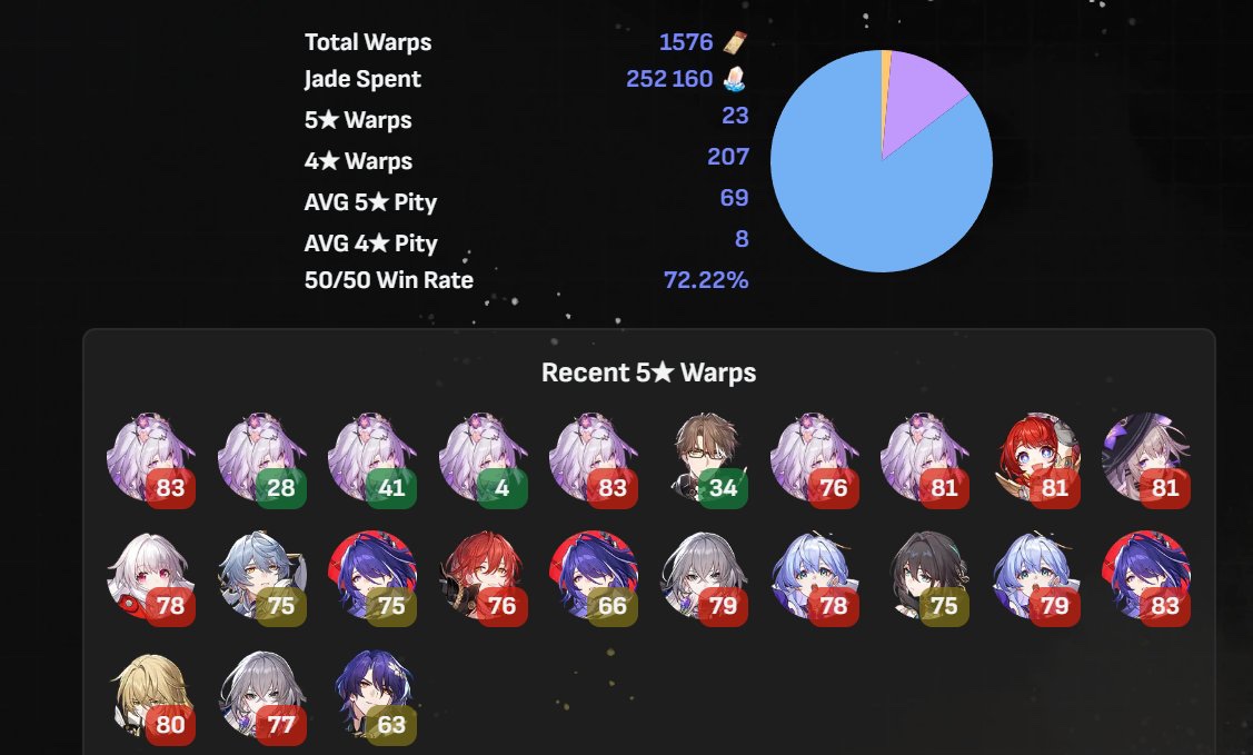 Castorice E6 pull summary MY FIRST E6 EVER!! THE CURSE IS NO MORE ...