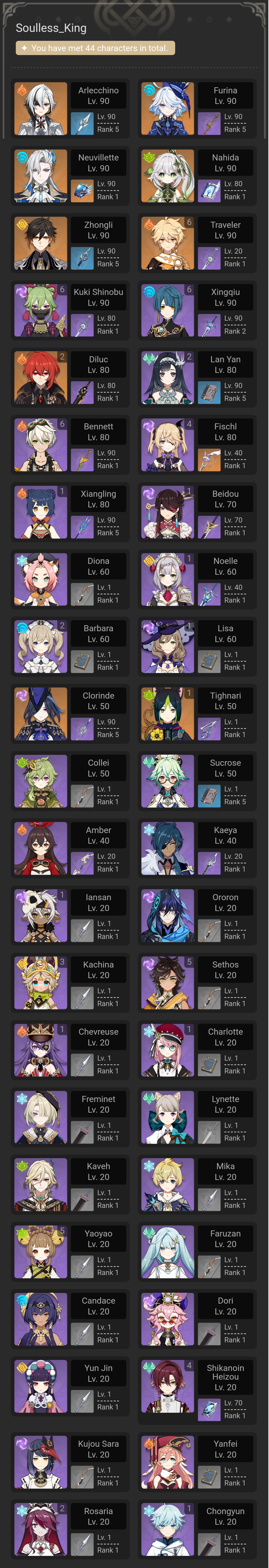 200 Days character progress... Genshin Impact | HoYoLAB