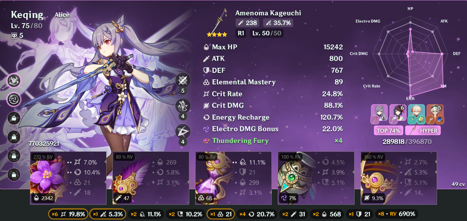 An old, but fun team - Silly Little Teams (Episode 3) Keqing Hyperbloom ...