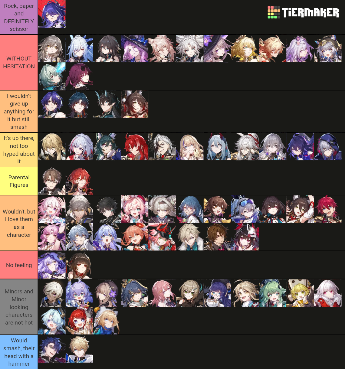 My smash or pass tier list because I don't feel like smashing every different kinds of organism ...
