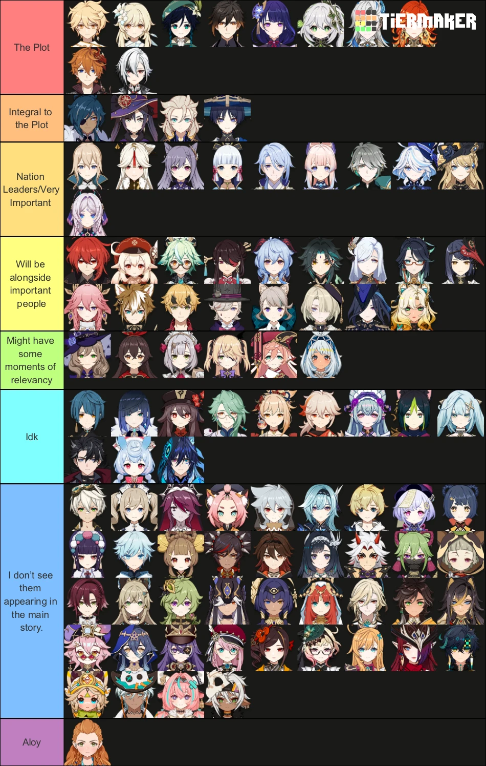 Characters by Plot Relevancy Genshin Impact | HoYoLAB