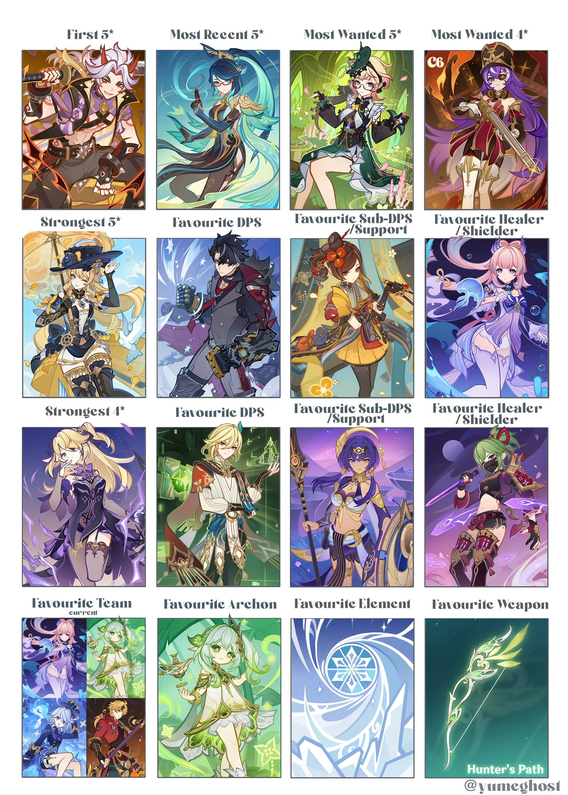 my character inventory (trend) Genshin Impact | HoYoLAB