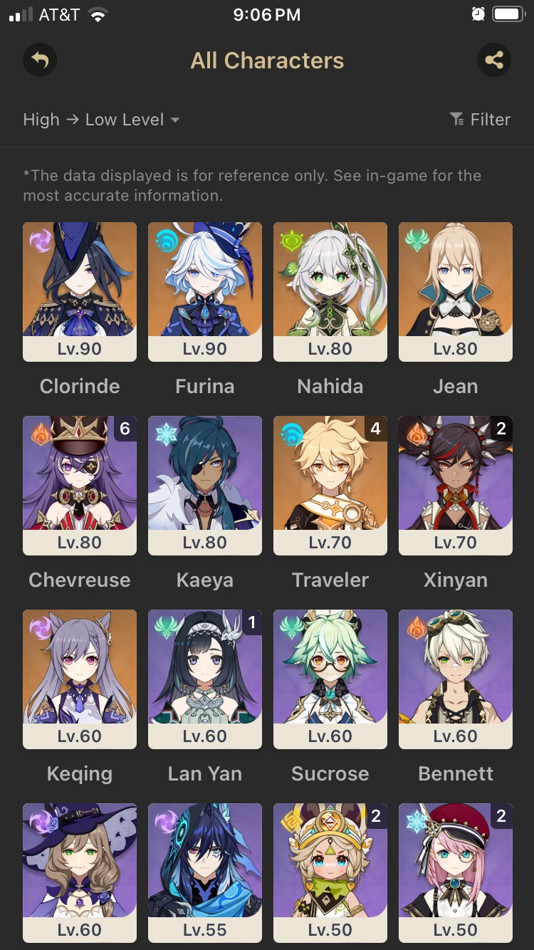 Team comp for abyss Genshin Impact | HoYoLAB