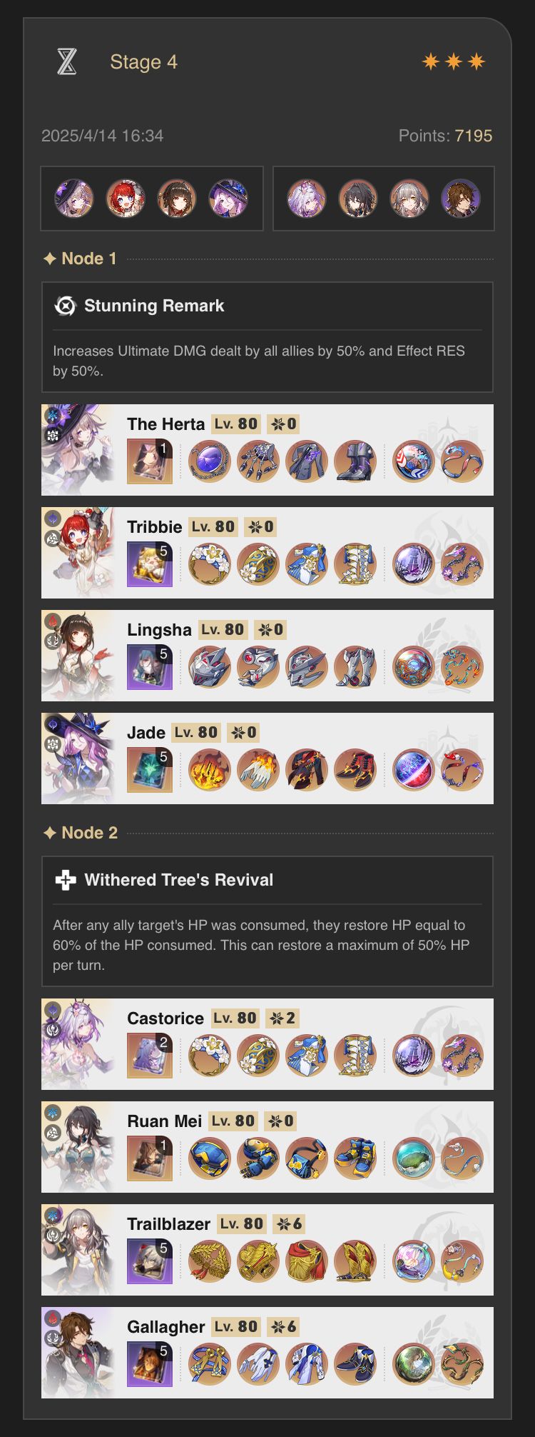 E0S1 Therta & 3B + E2S2 Castorice Hypercarry Honkai: Star Rail | HoYoLAB